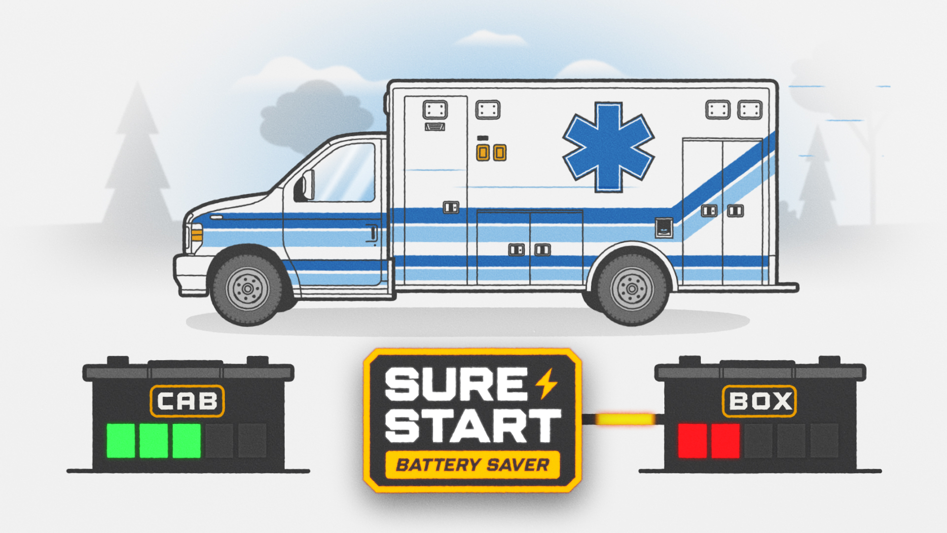 Sure-Start Ambulance Battery Saver | Arrow Ambulances